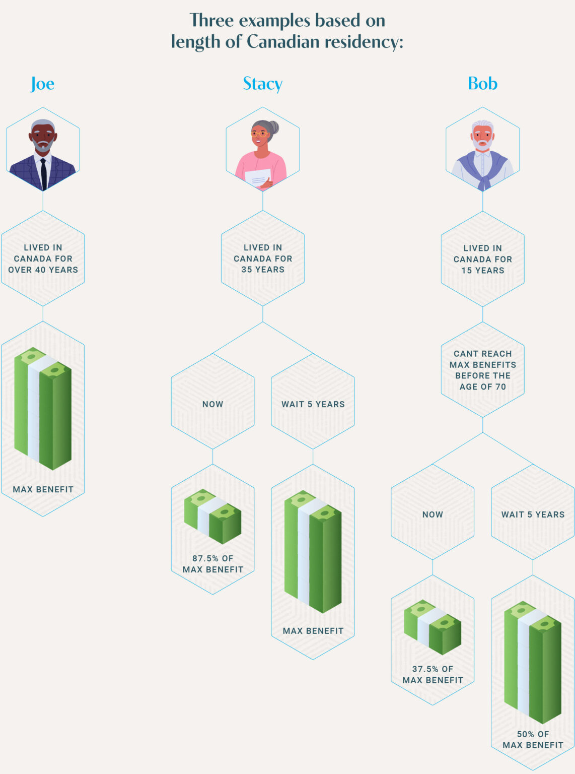Navigating Old Age Security (OAS) in Canada