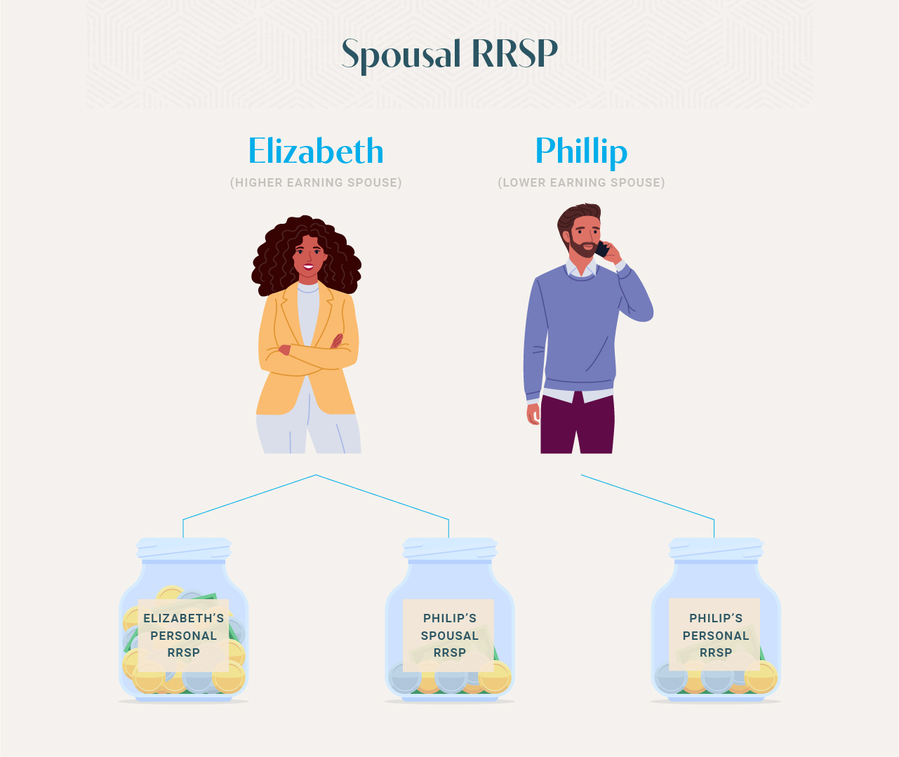 Your Guide to RRSPs for Retiring in Canada - Cedar Rock Financial