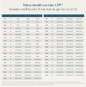 A Complete Guide to the Canada Pension Plan