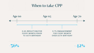 A Complete Guide to the Canada Pension Plan