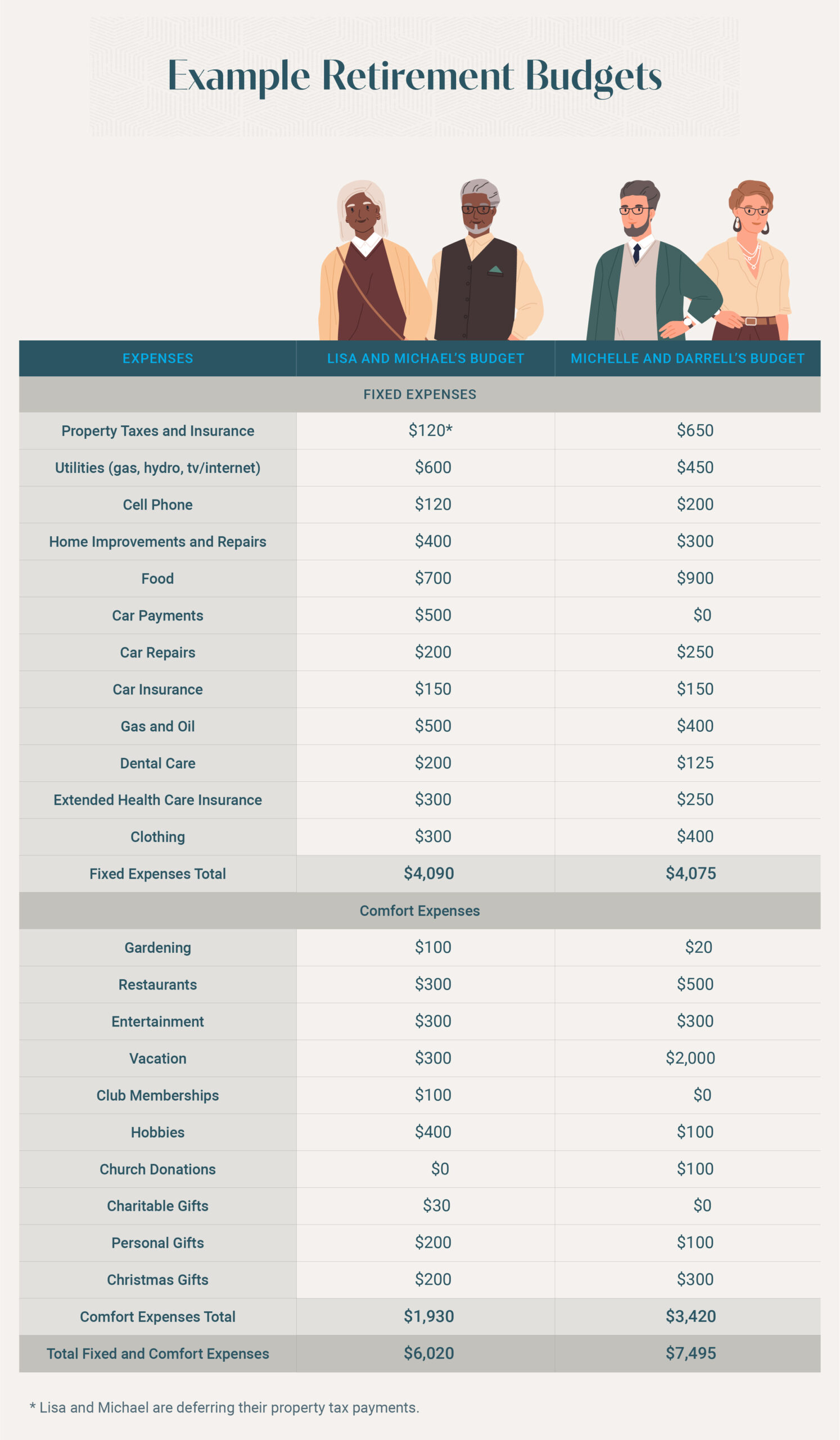 What Does Retirement Cost in 2023 | Cedar Rock Financial